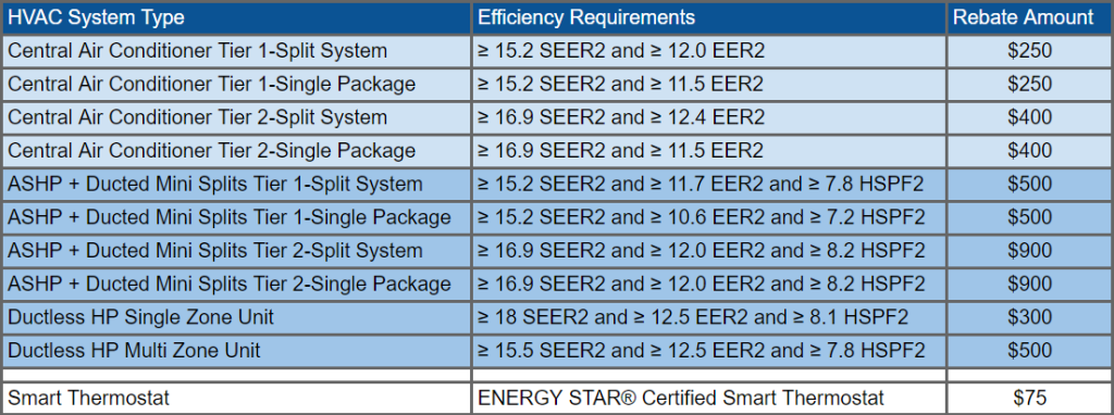 SMECO Utility Rebate Program - Aireco Supply, Inc