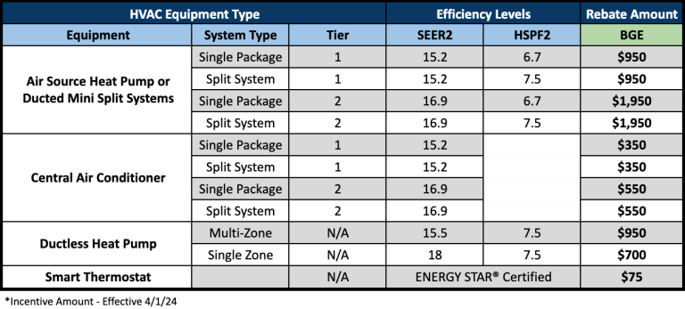 BGE Utility Rebate Program - Aireco